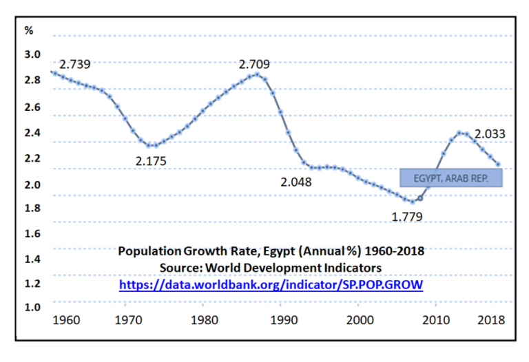 Knowledge and Social Change: Impact of 40 Years of Health and ...